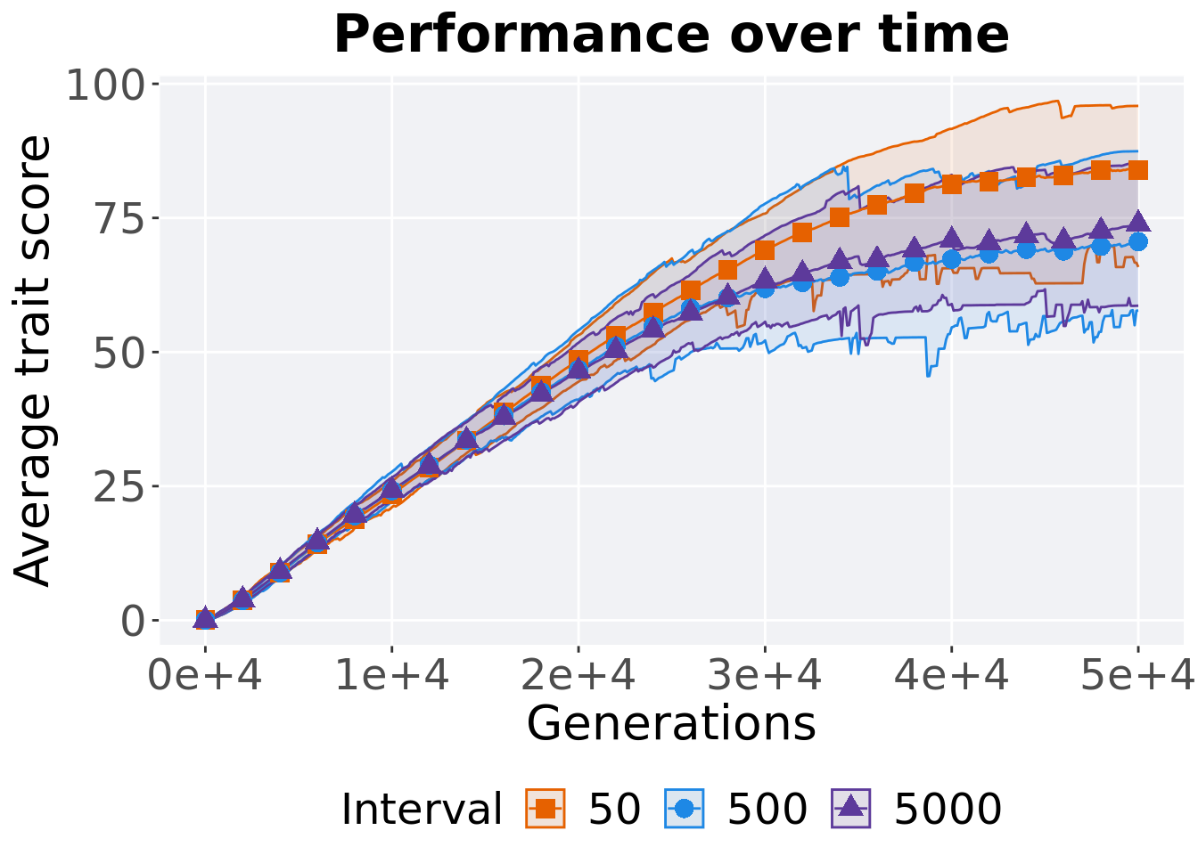 Chapter 5 Interval comparison: Multi-path exploration results ...