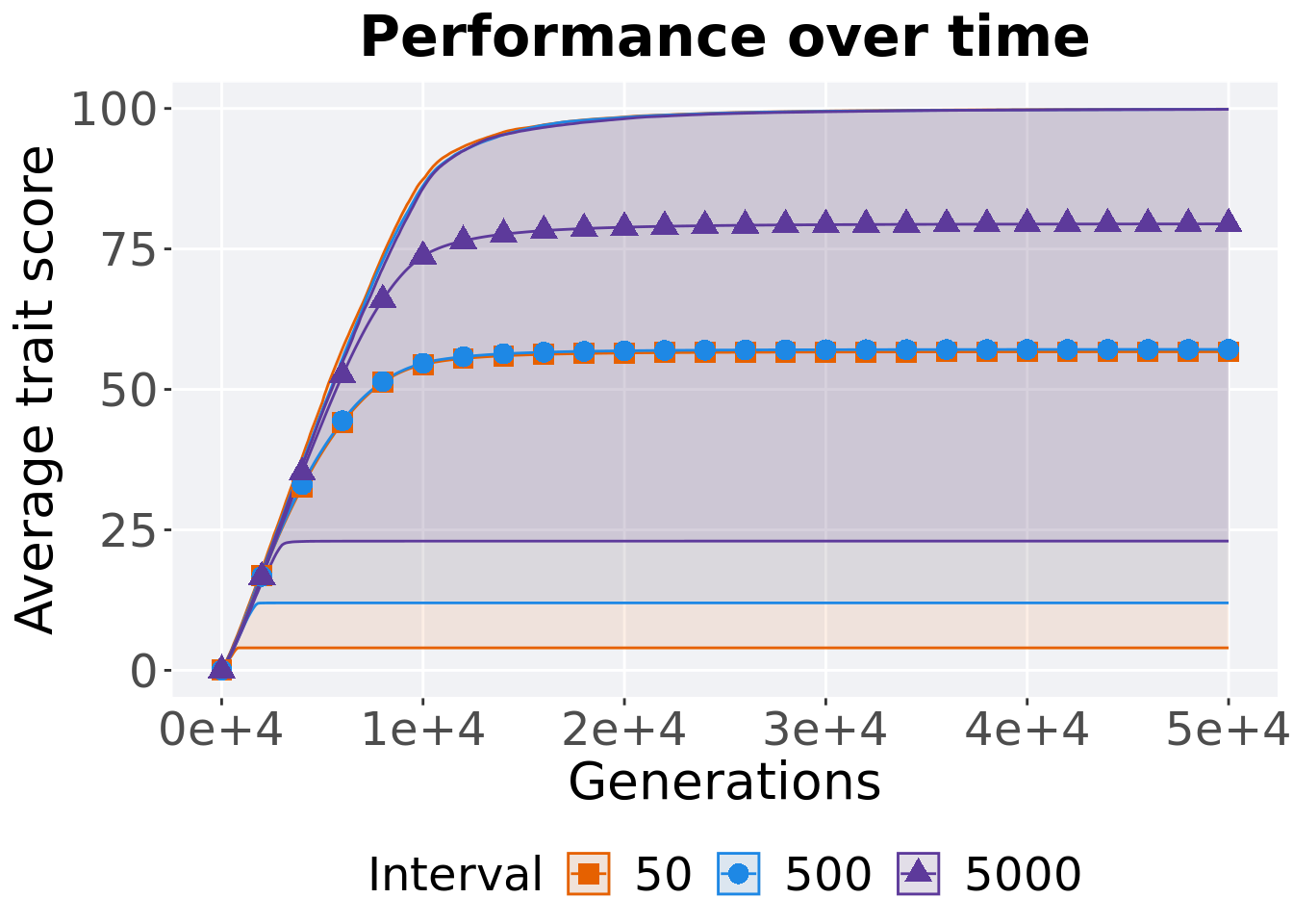 Chapter 5 Interval comparison: Multi-path exploration results | Diagnosing Island Supplemental ...