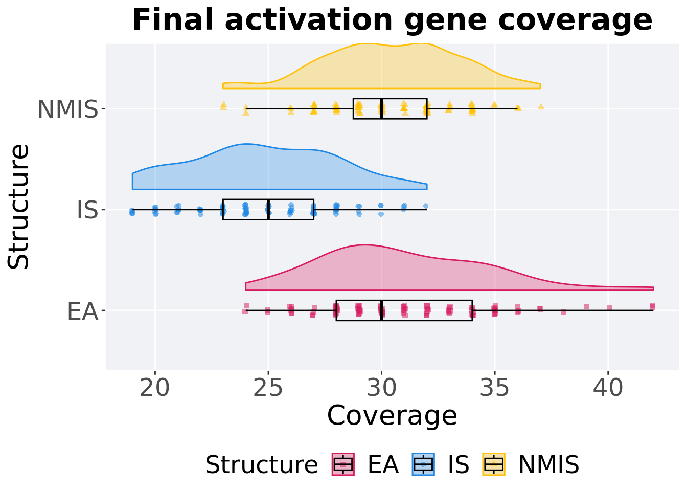 Chapter 17 MI5000: Multi-path exploration results | Diagnosing Island ...