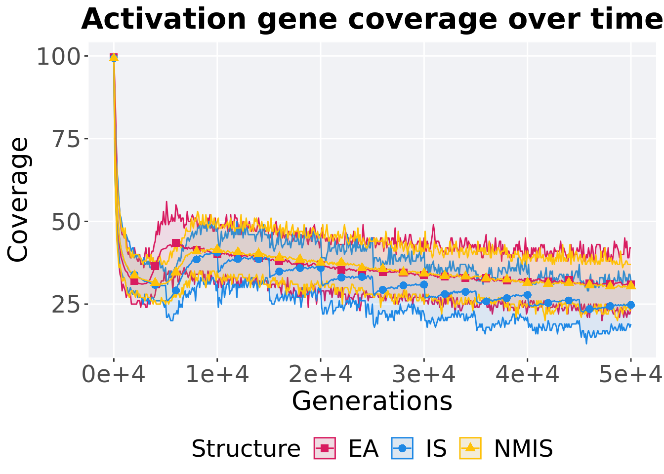 Chapter 17 MI5000: Multi-path exploration results | Diagnosing Island ...