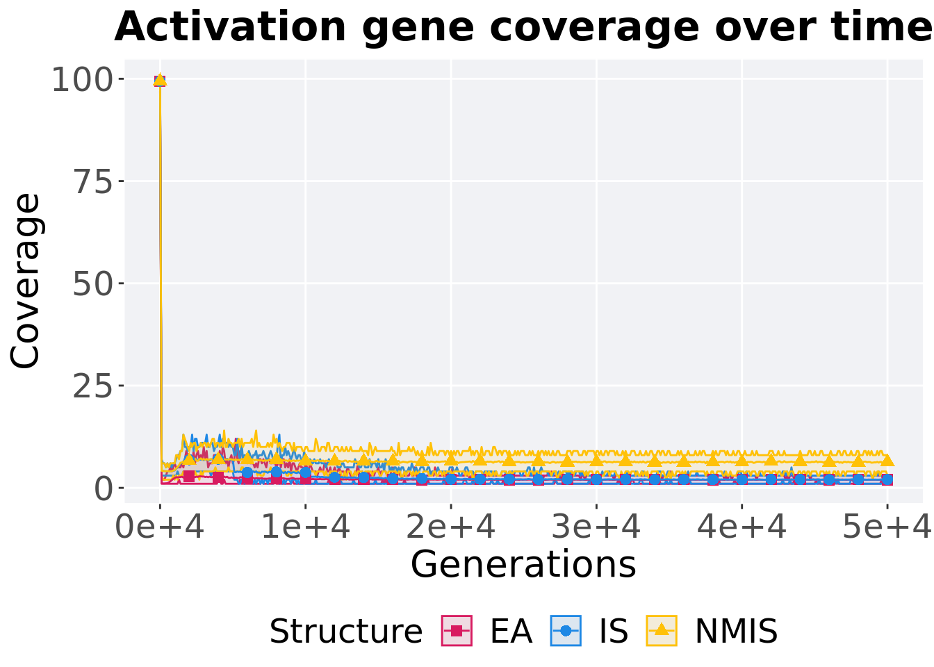Chapter 17 MI5000: Multi-path exploration results | Diagnosing Island Supplemental Material