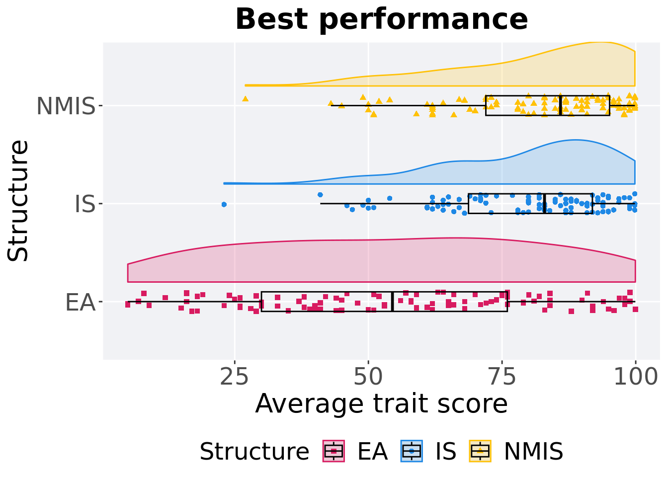 Chapter 17 MI5000: Multi-path exploration results | Diagnosing Island ...