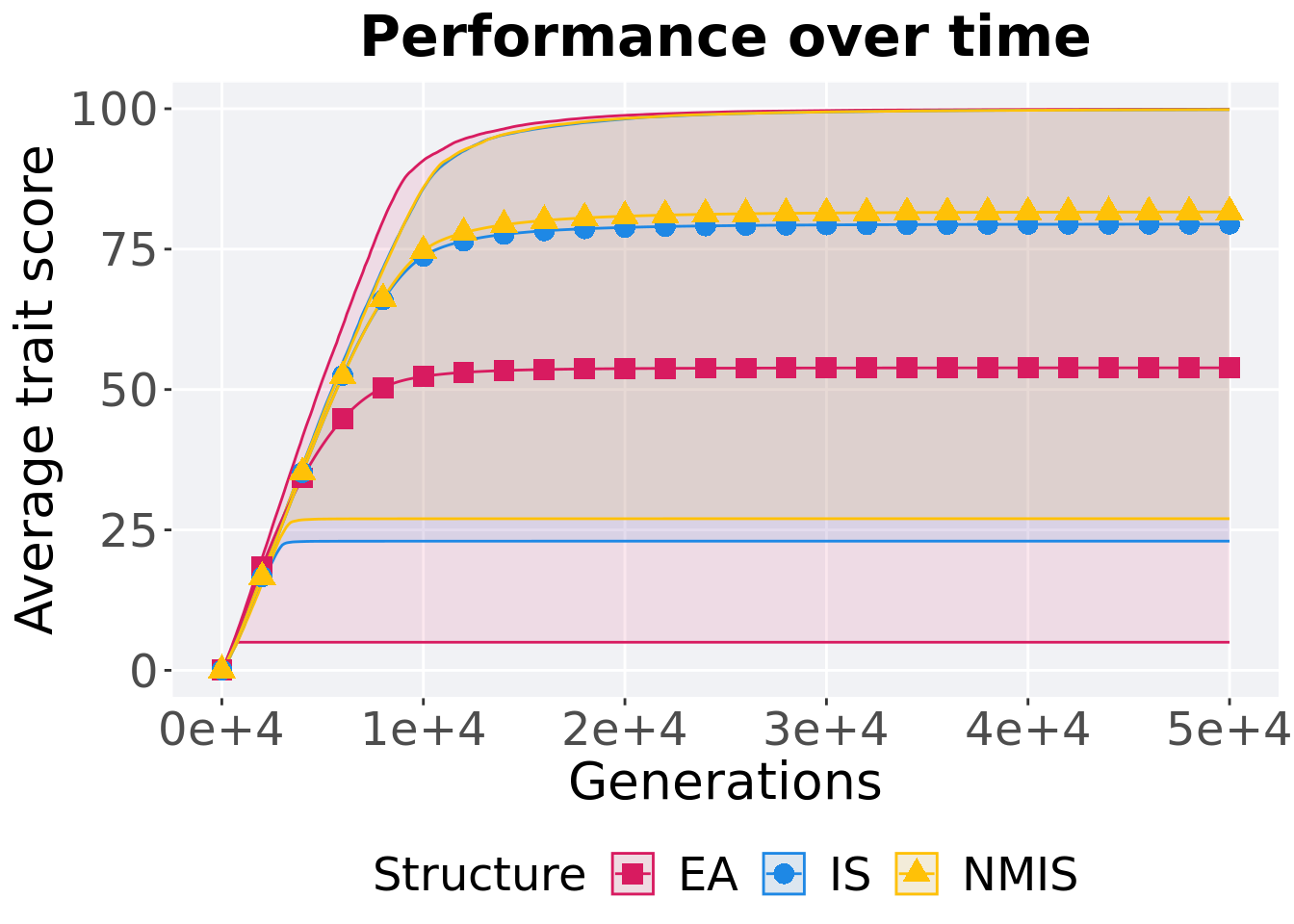 Chapter 17 MI5000: Multi-path exploration results | Diagnosing Island ...