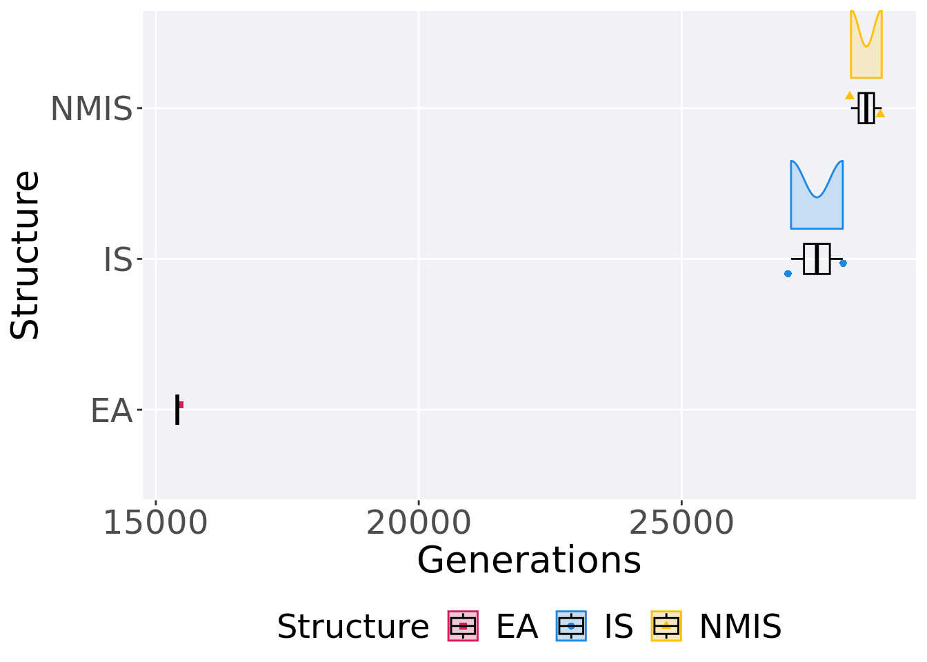 Chapter 17 MI5000: Multi-path exploration results | Diagnosing Island ...